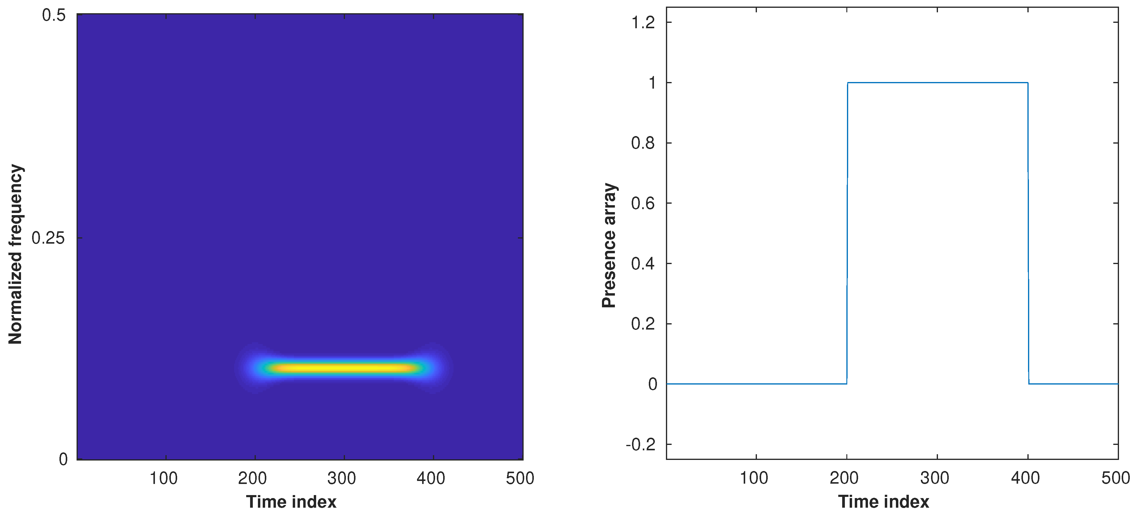 Sensors | Free Full-Text | Pseudo-Bayesian Approach for Robust Mode Detection and Extraction ...