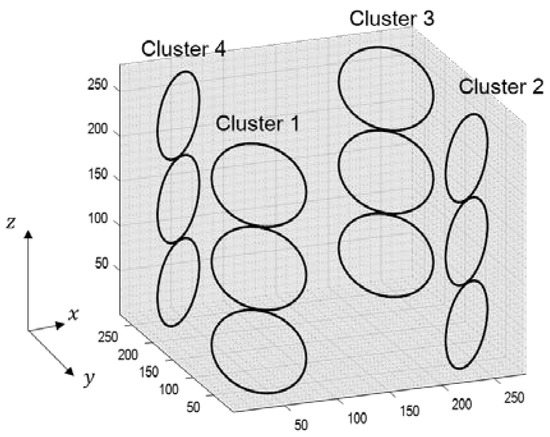 Sensors | Free Full-Text | A 2D-GRAPPA Algorithm with a Boomerang ...