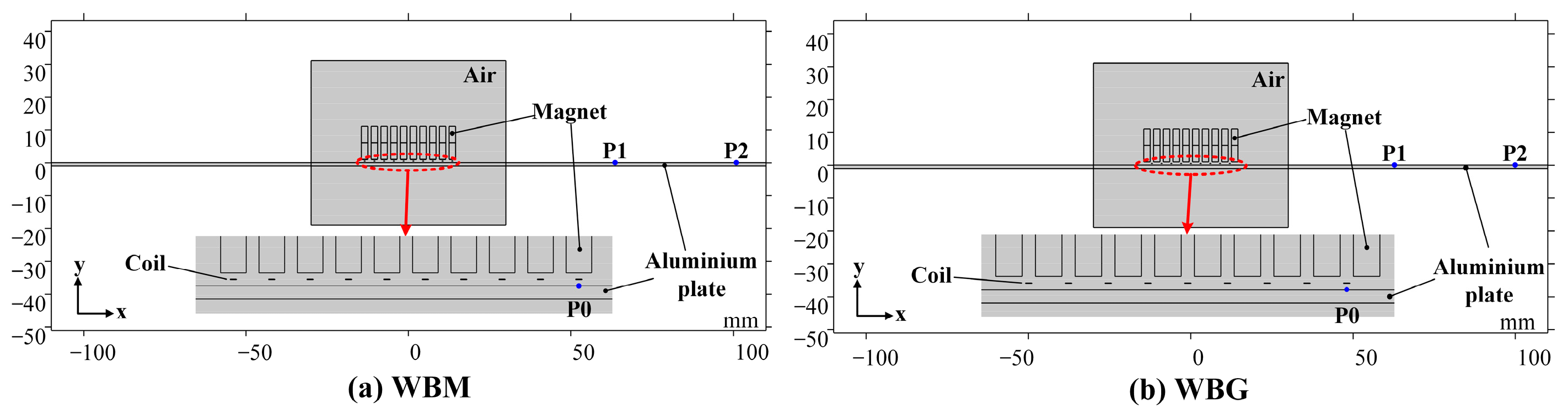 A Lorentz Force EMAT Design with Racetrack Coil and Periodic Permanent ...