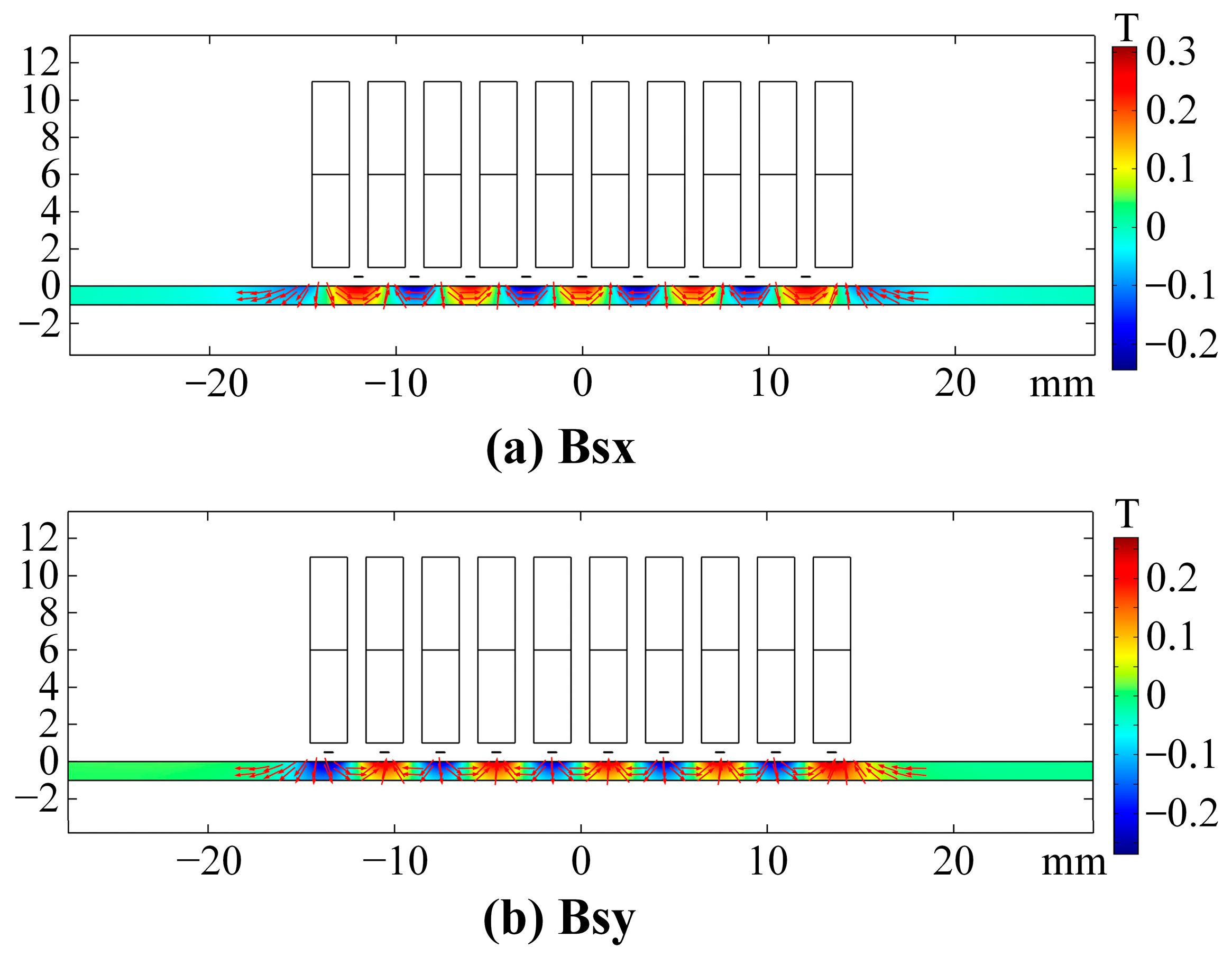 A Lorentz Force EMAT Design with Racetrack Coil and Periodic Permanent ...