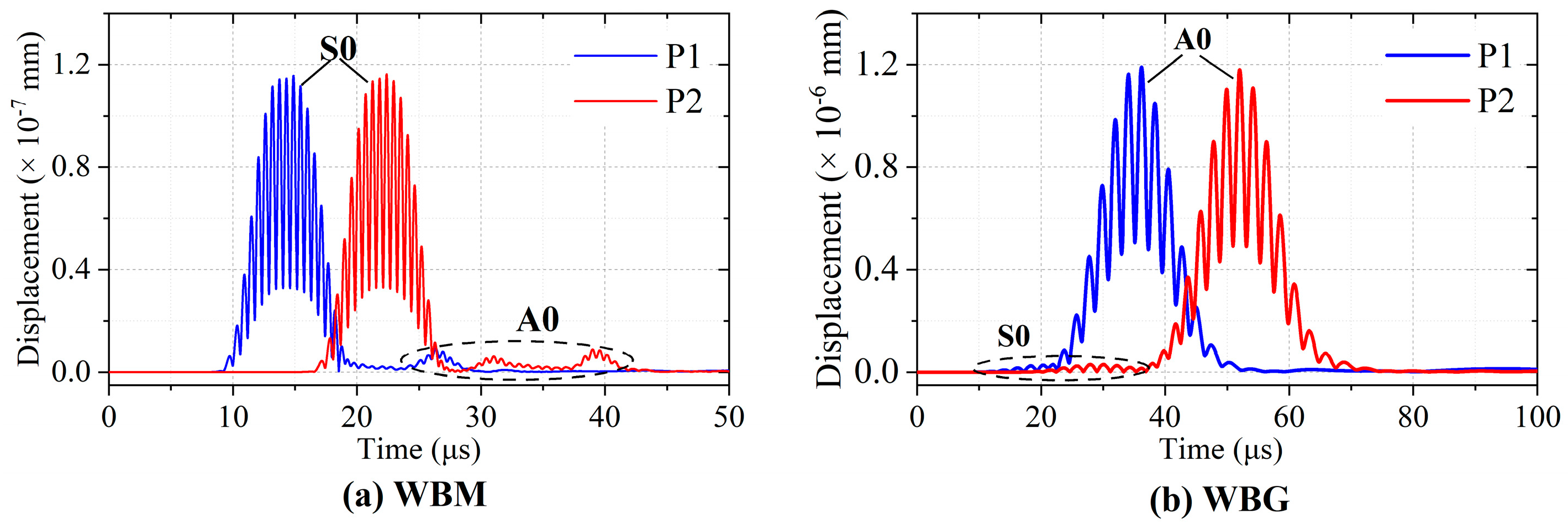 A Lorentz Force EMAT Design with Racetrack Coil and Periodic Permanent ...