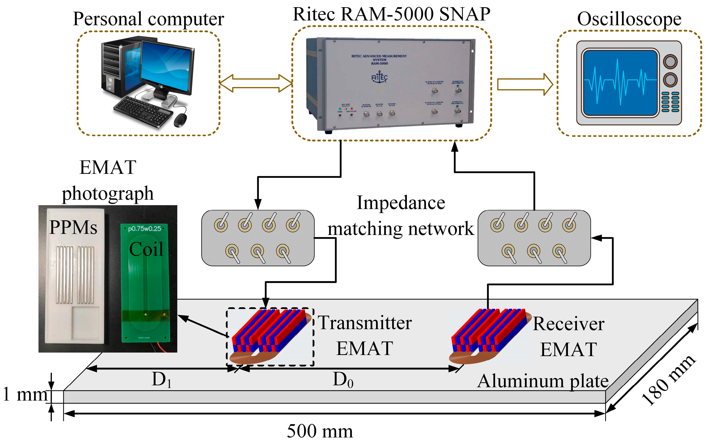 A Lorentz Force EMAT Design with Racetrack Coil and Periodic Permanent ...