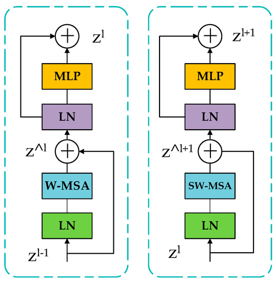 An Efficient and Intelligent Detection Method for Fabric Defects based on Improved YOLOv5