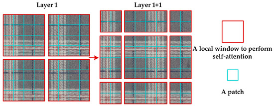 An Efficient and Intelligent Detection Method for Fabric Defects based on Improved YOLOv5