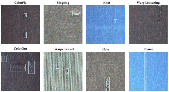 An Efficient and Intelligent Detection Method for Fabric Defects based on Improved YOLOv5