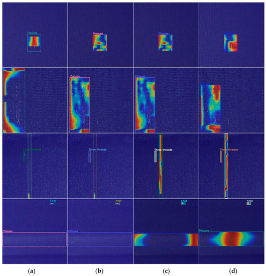 An Efficient and Intelligent Detection Method for Fabric Defects based on Improved YOLOv5