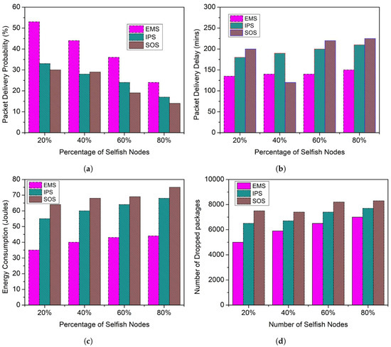 EMS: Efficient Monitoring System to Detect Non-Cooperative Nodes in IoT ...