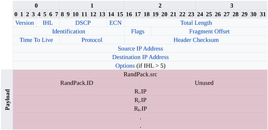 Sensors | Free Full-Text | RAPT: A Robust Attack Path Tracing Algorithm to Mitigate SYN-Flood ...