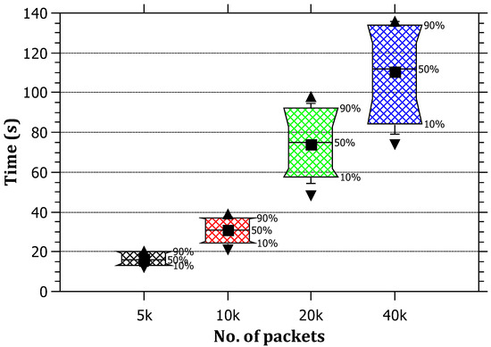 Sensors | Free Full-Text | RAPT: A Robust Attack Path Tracing Algorithm to Mitigate SYN-Flood ...