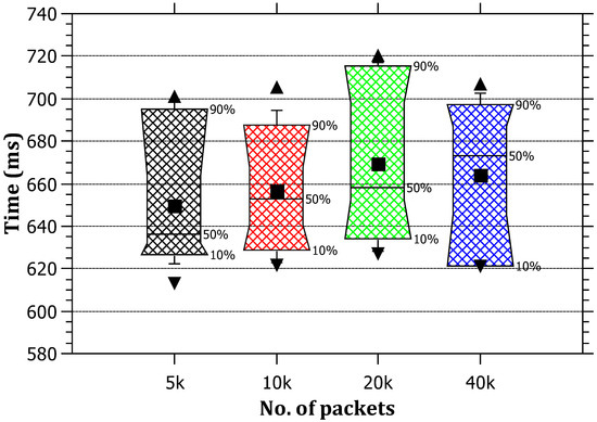 Sensors | Free Full-Text | RAPT: A Robust Attack Path Tracing Algorithm to Mitigate SYN-Flood ...