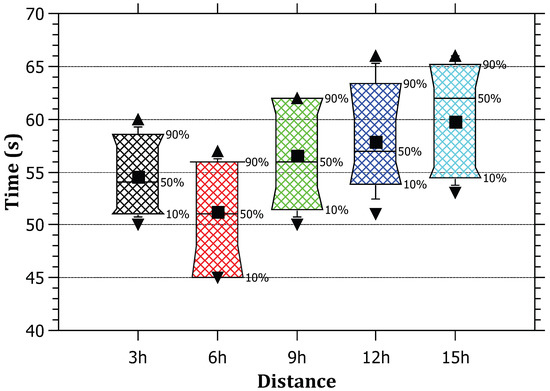 Sensors | Free Full-Text | RAPT: A Robust Attack Path Tracing Algorithm to Mitigate SYN-Flood ...