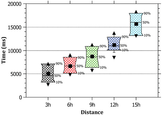 Sensors | Free Full-Text | RAPT: A Robust Attack Path Tracing Algorithm ...