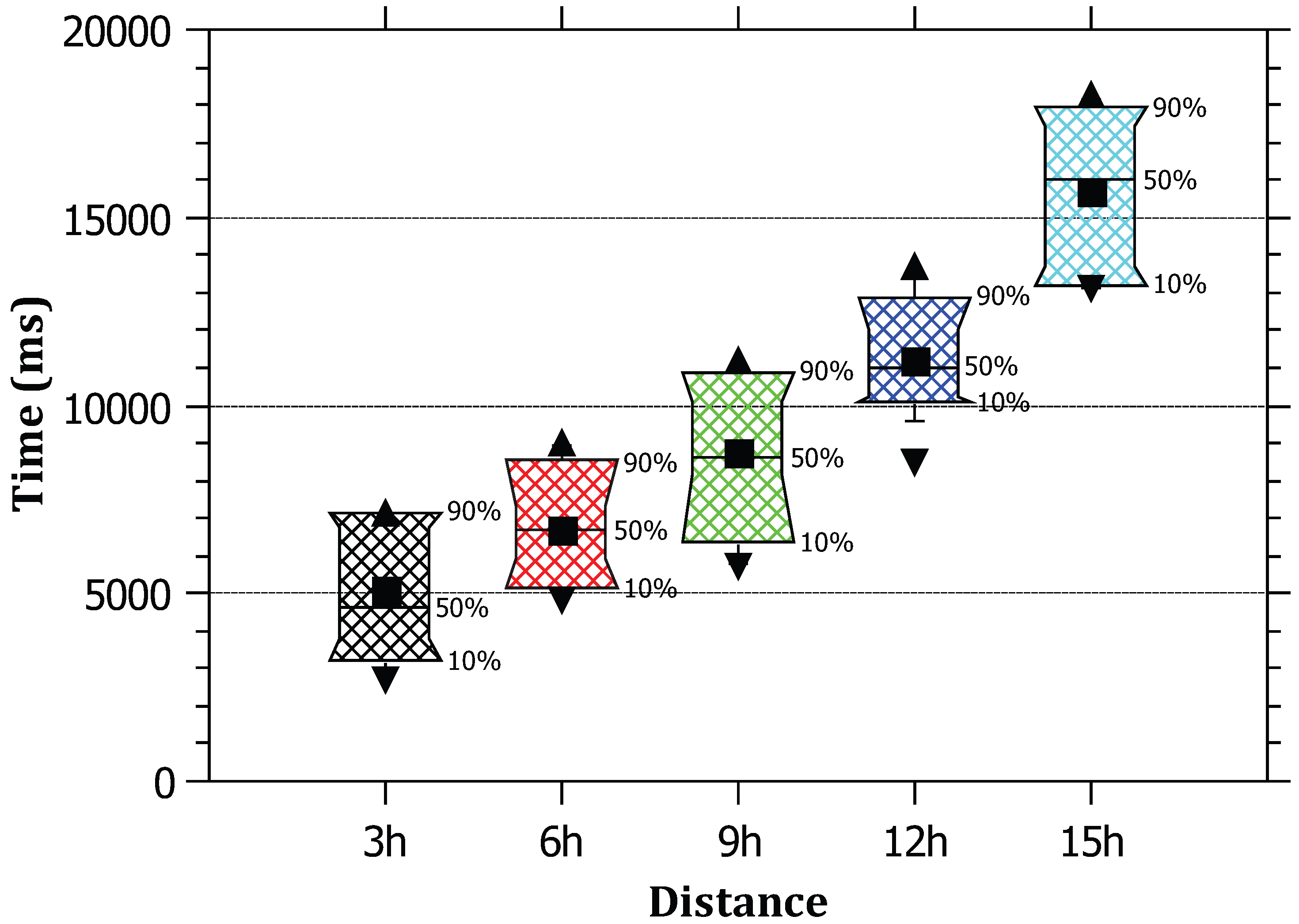 Sensors | Free Full-Text | RAPT: A Robust Attack Path Tracing Algorithm to Mitigate SYN-Flood ...