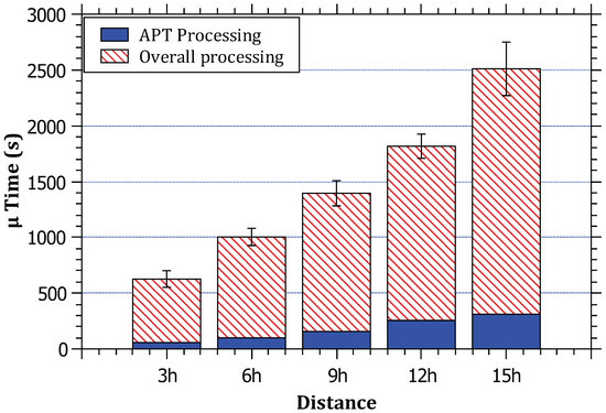 Sensors | Free Full-Text | RAPT: A Robust Attack Path Tracing Algorithm ...
