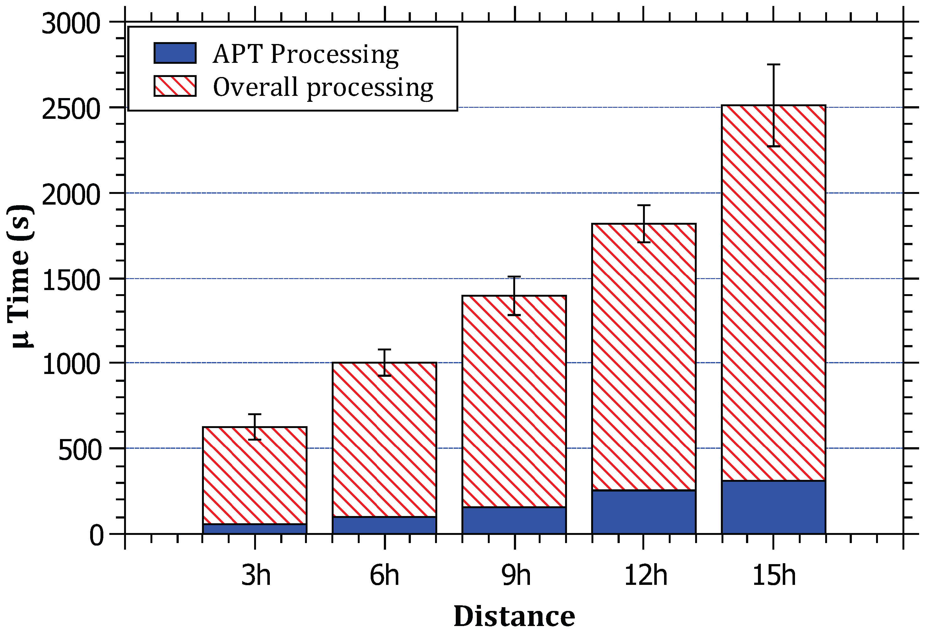 Sensors | Free Full-Text | RAPT: A Robust Attack Path Tracing Algorithm to Mitigate SYN-Flood ...