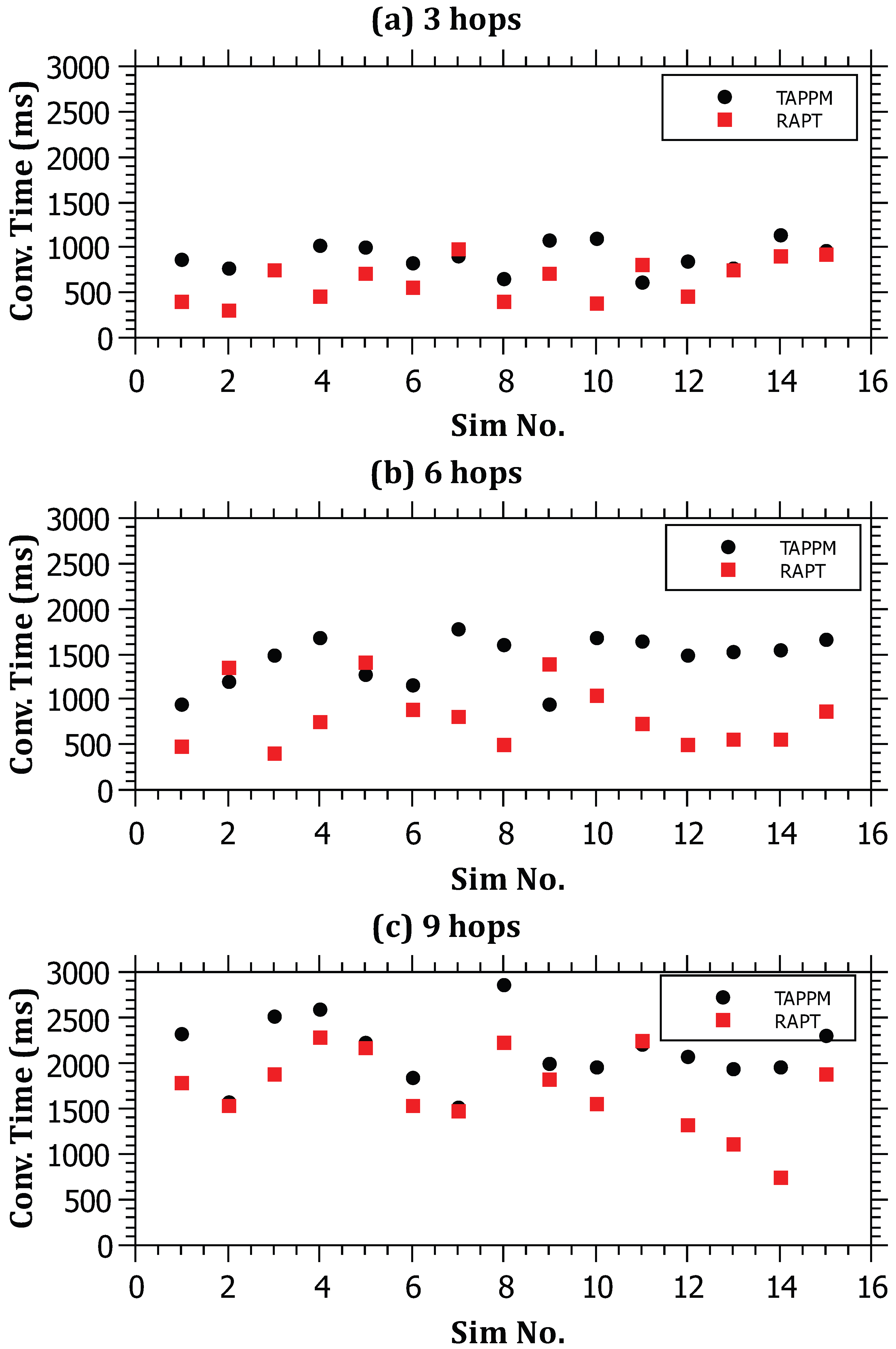 Sensors | Free Full-Text | RAPT: A Robust Attack Path Tracing Algorithm to Mitigate SYN-Flood ...