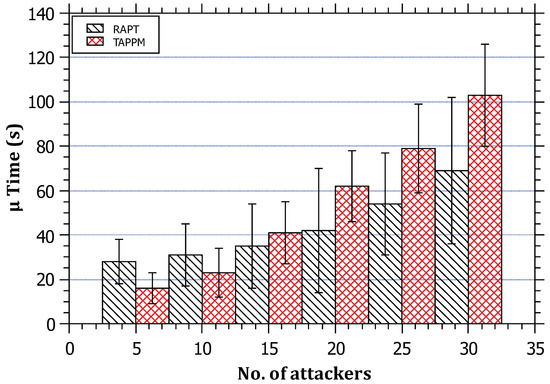 Sensors | Free Full-Text | RAPT: A Robust Attack Path Tracing Algorithm to Mitigate SYN-Flood ...