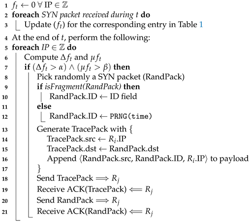 Sensors | Free Full-Text | RAPT: A Robust Attack Path Tracing Algorithm to Mitigate SYN-Flood ...