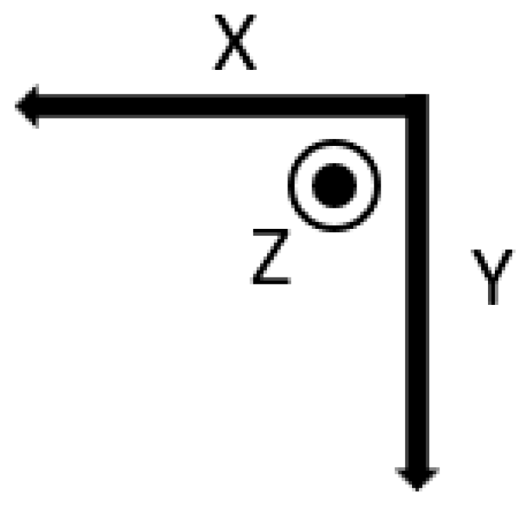 Fall Detection Algorithm Based on Inertial Sensor and Hierarchical Decision