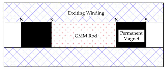 Design and Optimization of High-Power and Low-Frequency Broadband ...