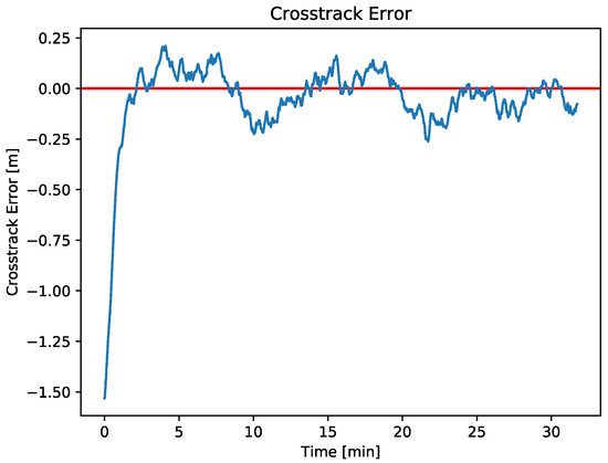 Xiroi II, an Evolved ASV Platform for Marine Multirobot Operations