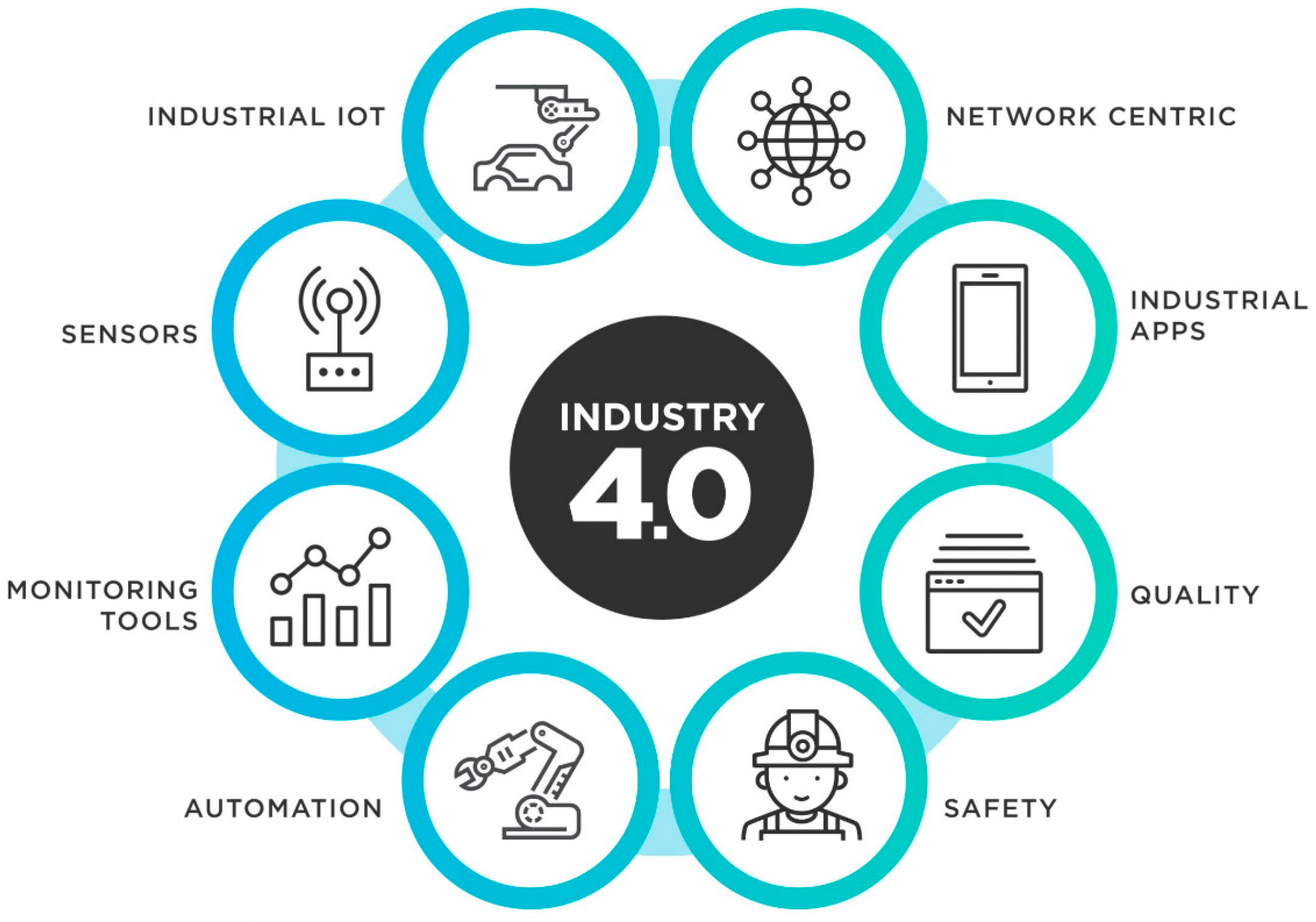 The Need for Cybersecurity in Industrial Revolution and Smart Cities