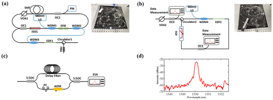 Comparison of Different Linewidth Measuring Methods for Narrow ...