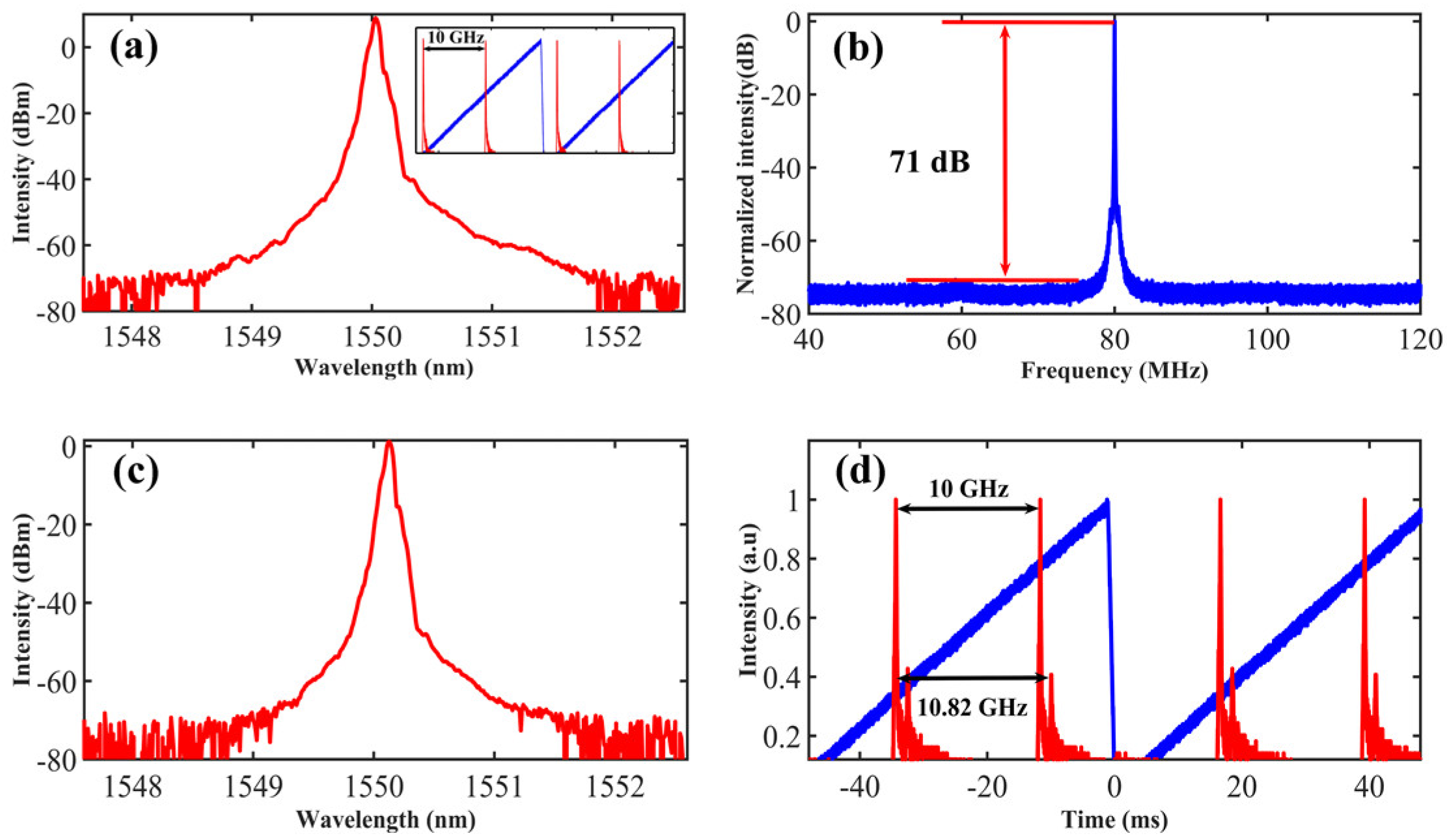 Comparison of Different Linewidth Measuring Methods for Narrow ...