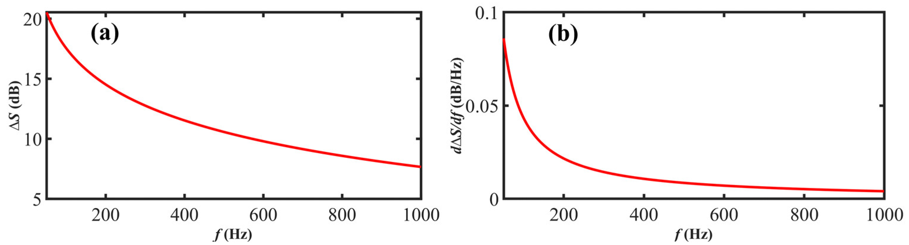 Comparison of Different Linewidth Measuring Methods for Narrow ...