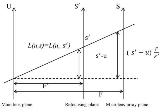 A Light Field Full-Focus Image Feature Point Matching Method with an Improved ORB Algorithm