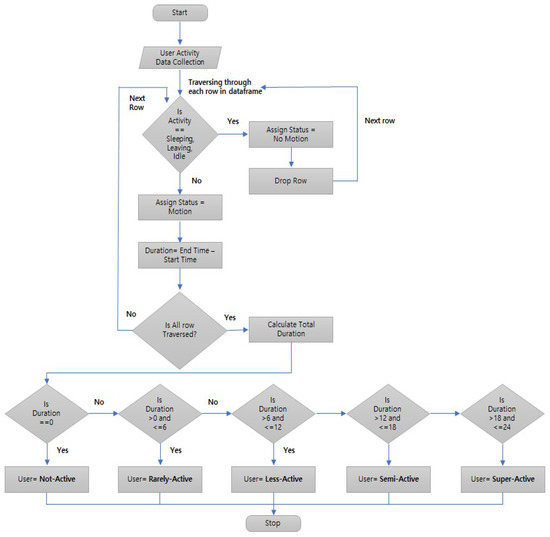 A Comprehensive Predictive-Learning Framework for Optimal Scheduling and Control of Smart Home ...