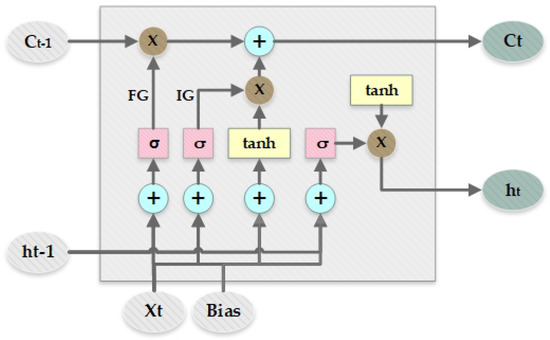 A Comprehensive Predictive-Learning Framework for Optimal Scheduling and Control of Smart Home ...