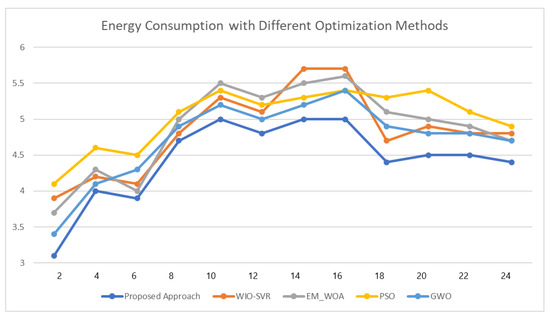 A Comprehensive Predictive-Learning Framework for Optimal Scheduling ...