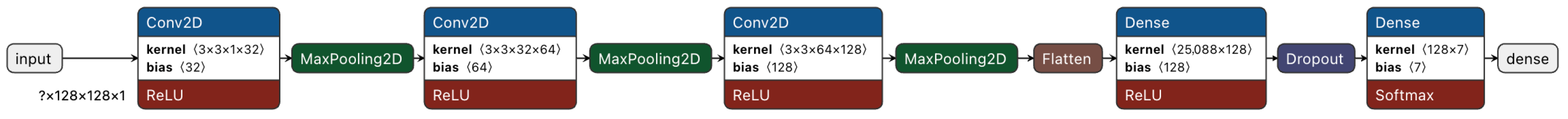 Understanding How CNNs Recognize Facial Expressions: A Case Study with ...