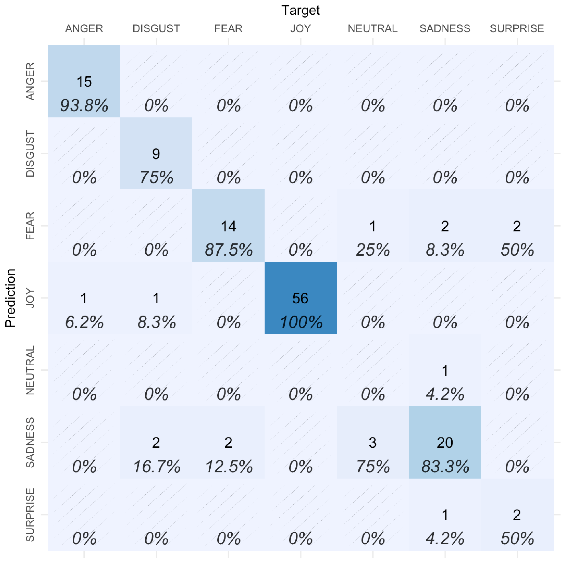 Understanding How CNNs Recognize Facial Expressions: A Case Study with ...