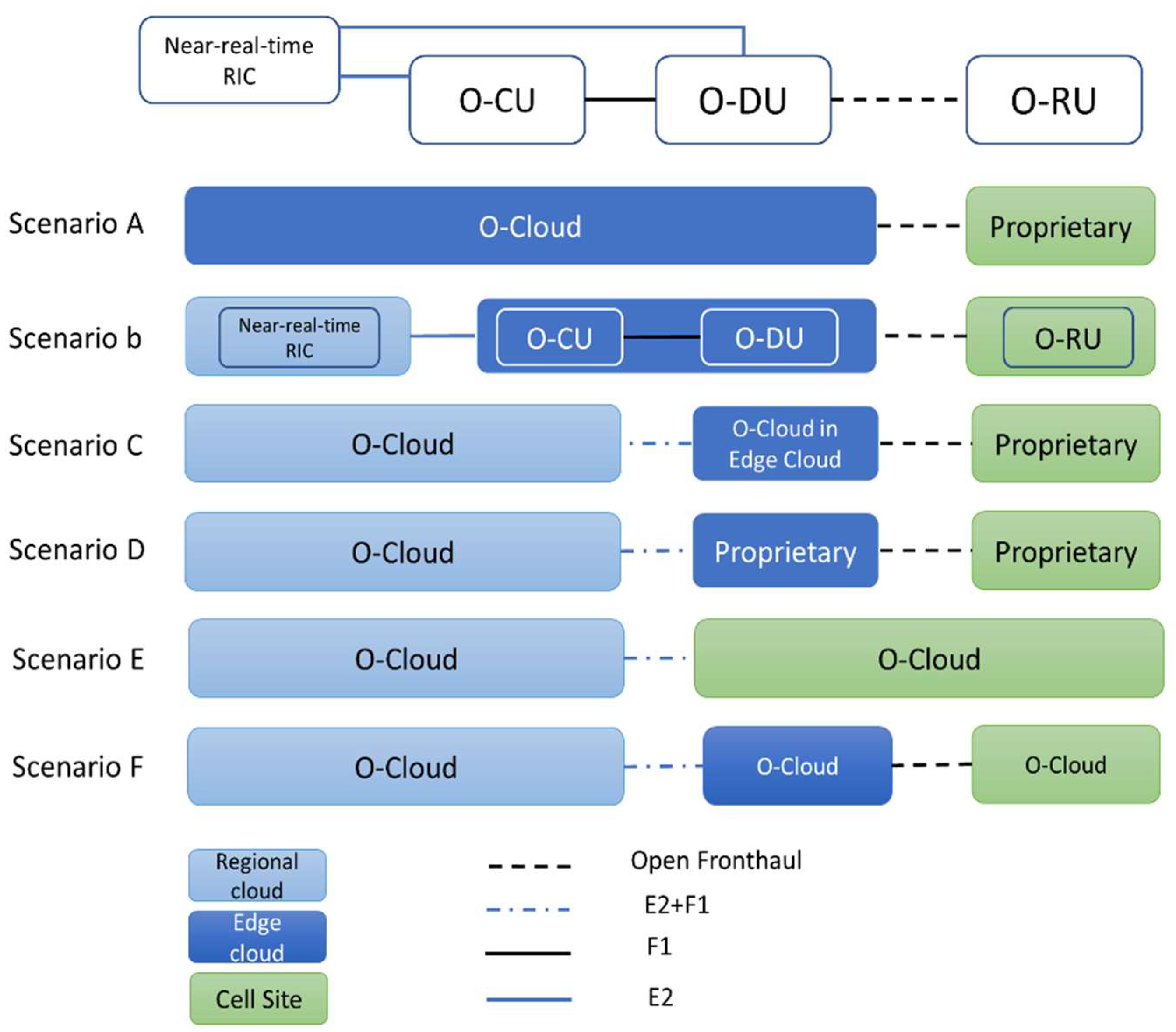 5G-Enabled Distributed Intelligence Based on O-RAN for Distributed IoT Systems