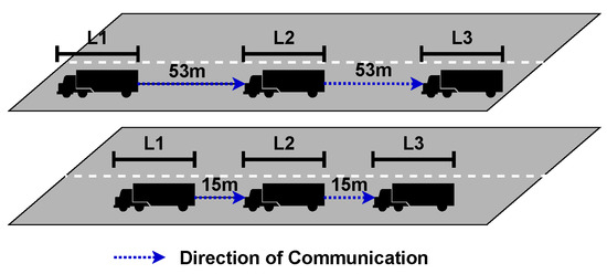 Vehicular Platoon Communication: Architecture, Security Threats and ...