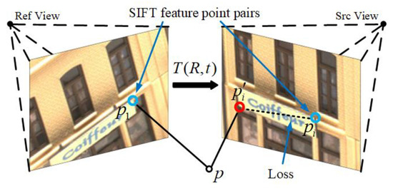 Unsupervised 3D Reconstruction with Multi-Measure and High-Resolution Loss