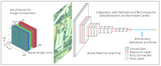 Active Actions in the Extraction of Urban Objects for Information ...