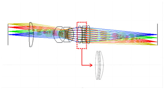 Design of a Hybrid Refractive/Diffractive Lens System for Broadband UV