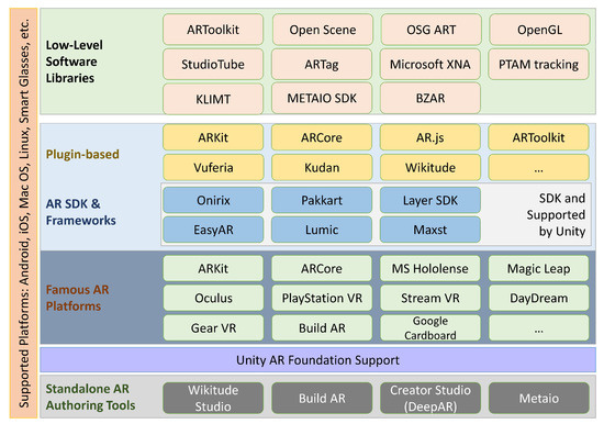 Sensors | Free Full-Text | In-Depth Review of Augmented Reality ...