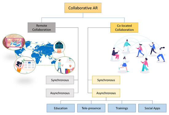 In-Depth Review of Augmented Reality: Tracking Technologies ...