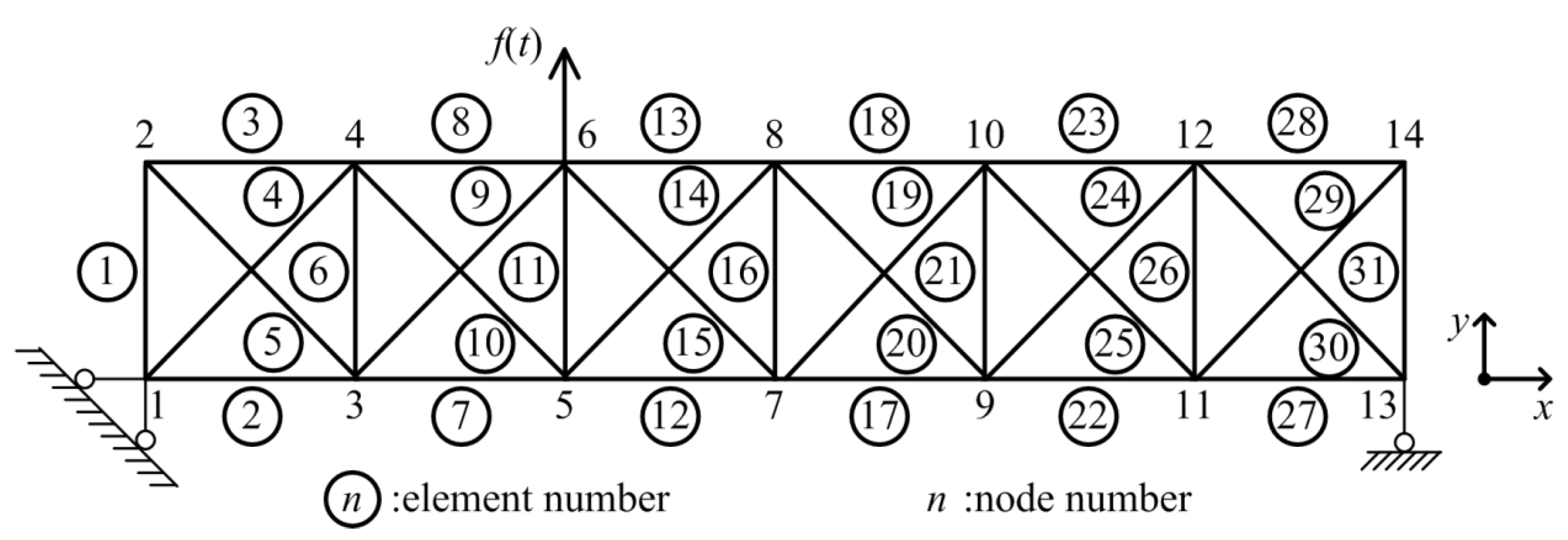 Identification of Time-Varying External Force Using Group Sparse Regularization and Redundant ...