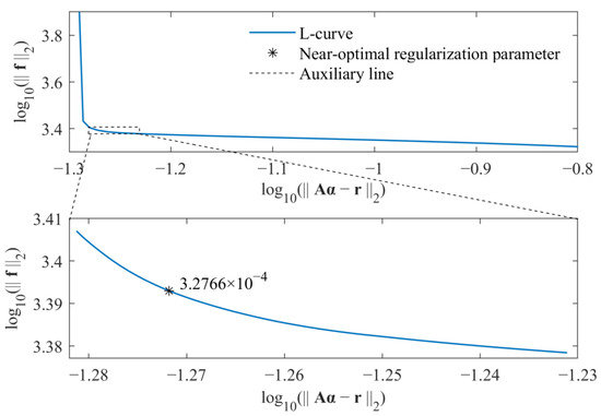 Identification of Time-Varying External Force Using Group Sparse Regularization and Redundant ...