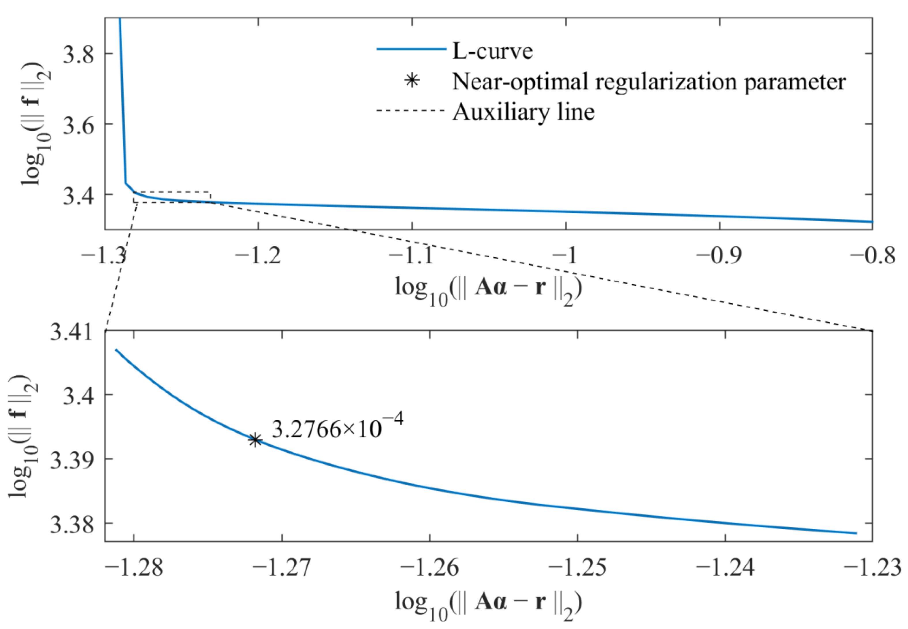 Identification of Time-Varying External Force Using Group Sparse Regularization and Redundant ...