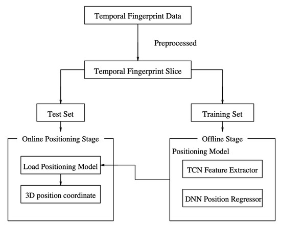 Research on Indoor 3D Positioning Algorithm Based on WiFi Fingerprint