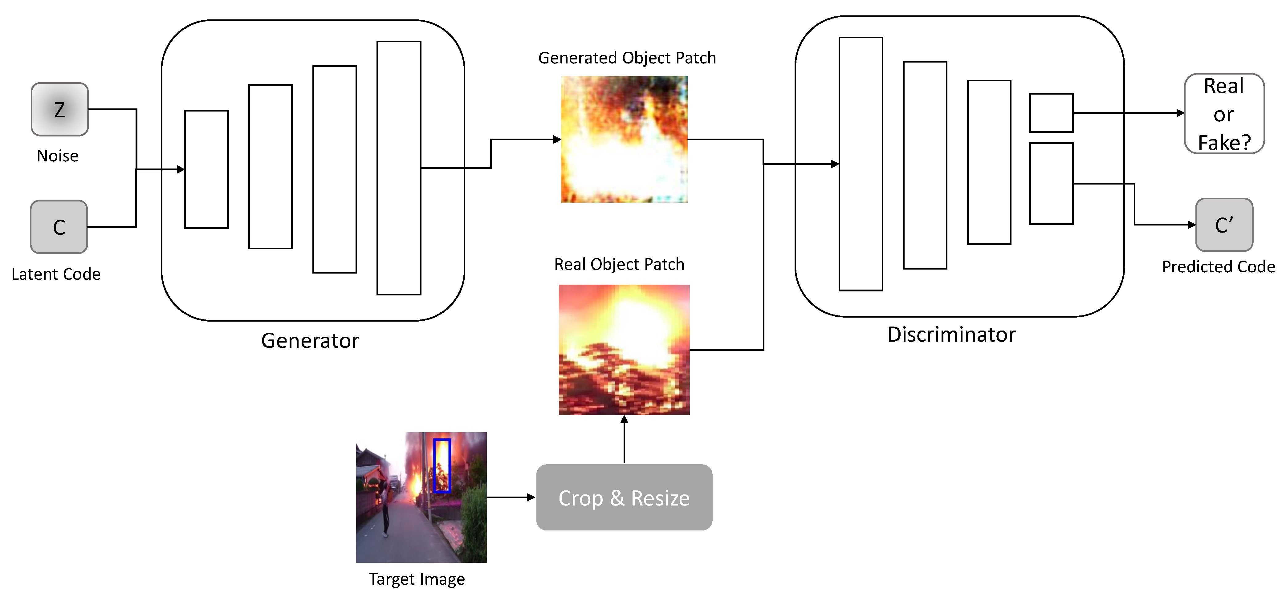 Robust Data Augmentation Generative Adversarial Network for Object Detection