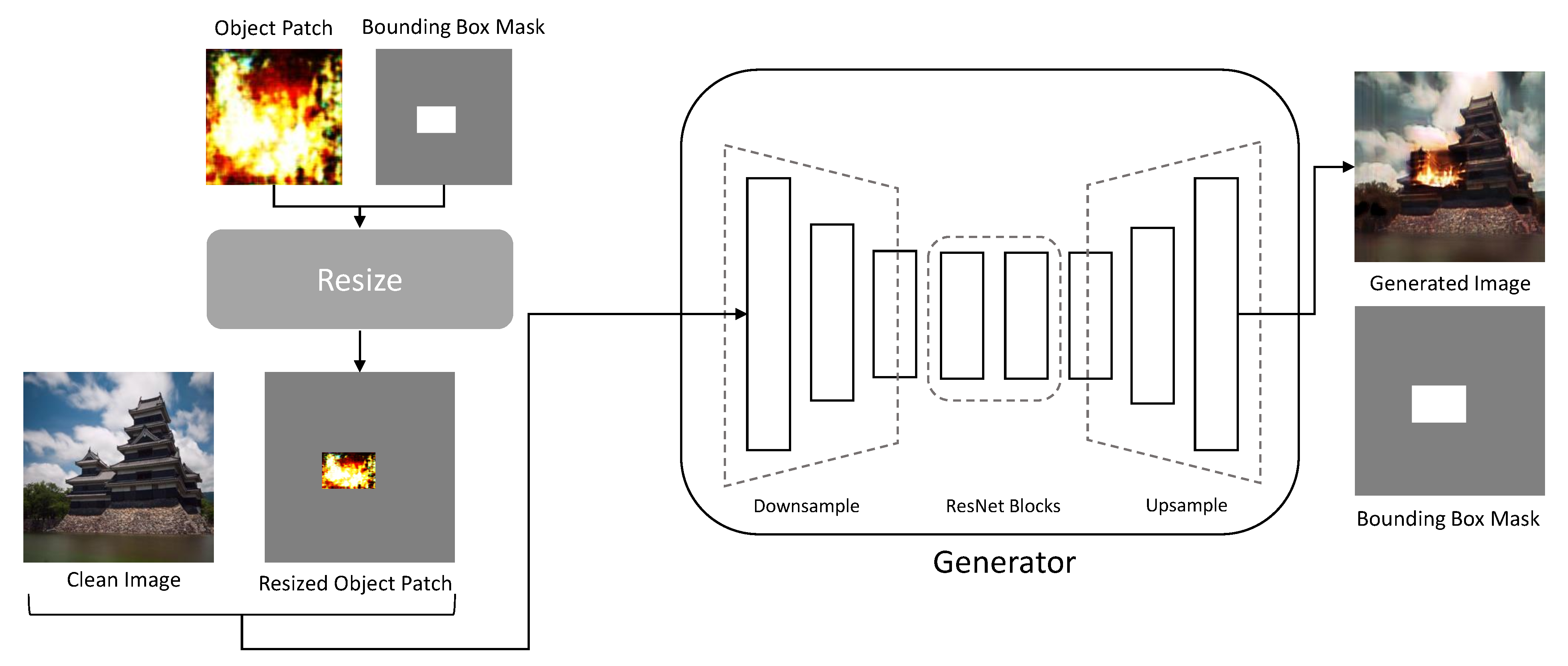 Robust Data Augmentation Generative Adversarial Network for Object Detection