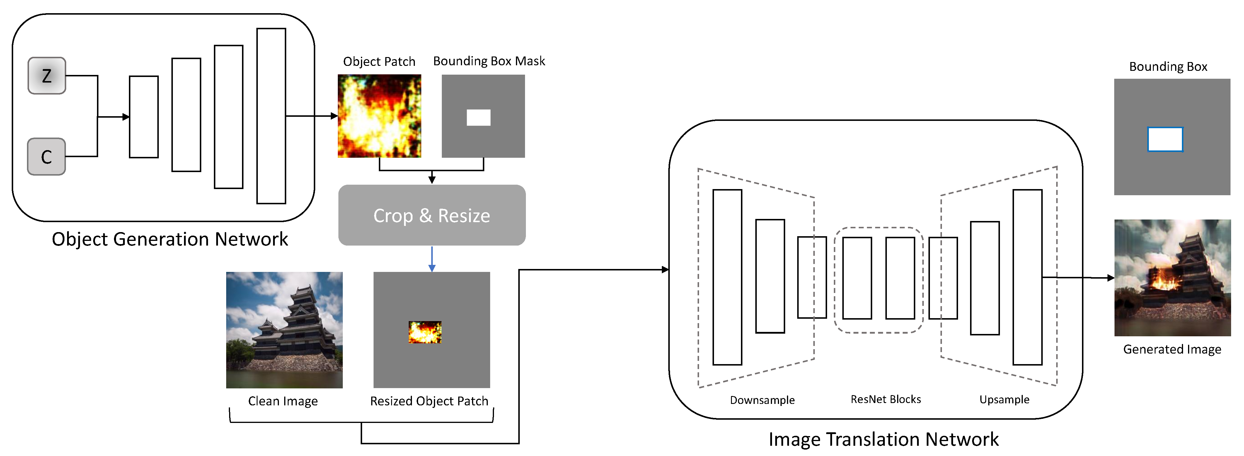 Sensors Free Full Text Robust Data Augmentation Generative 
