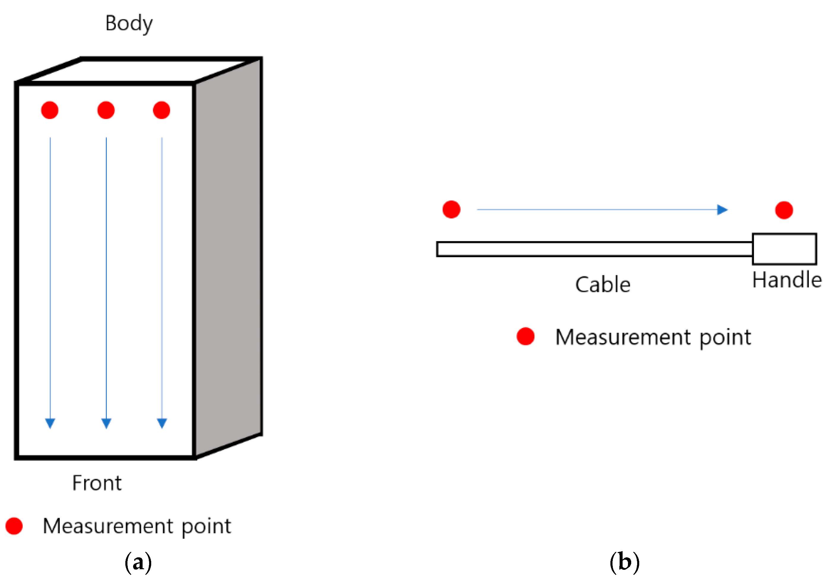 Assessment of the Electromagnetic Radiation Exposure at EV Charging ...